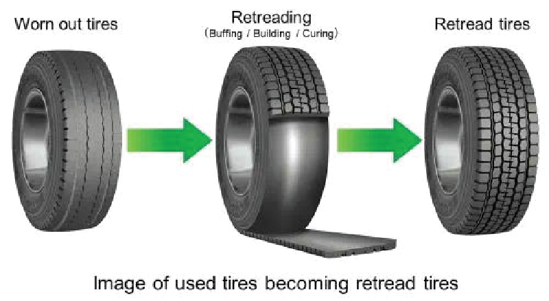 Rethreaded Tyres | Eco-Friendly, Cost-Efficient Tire Solutions