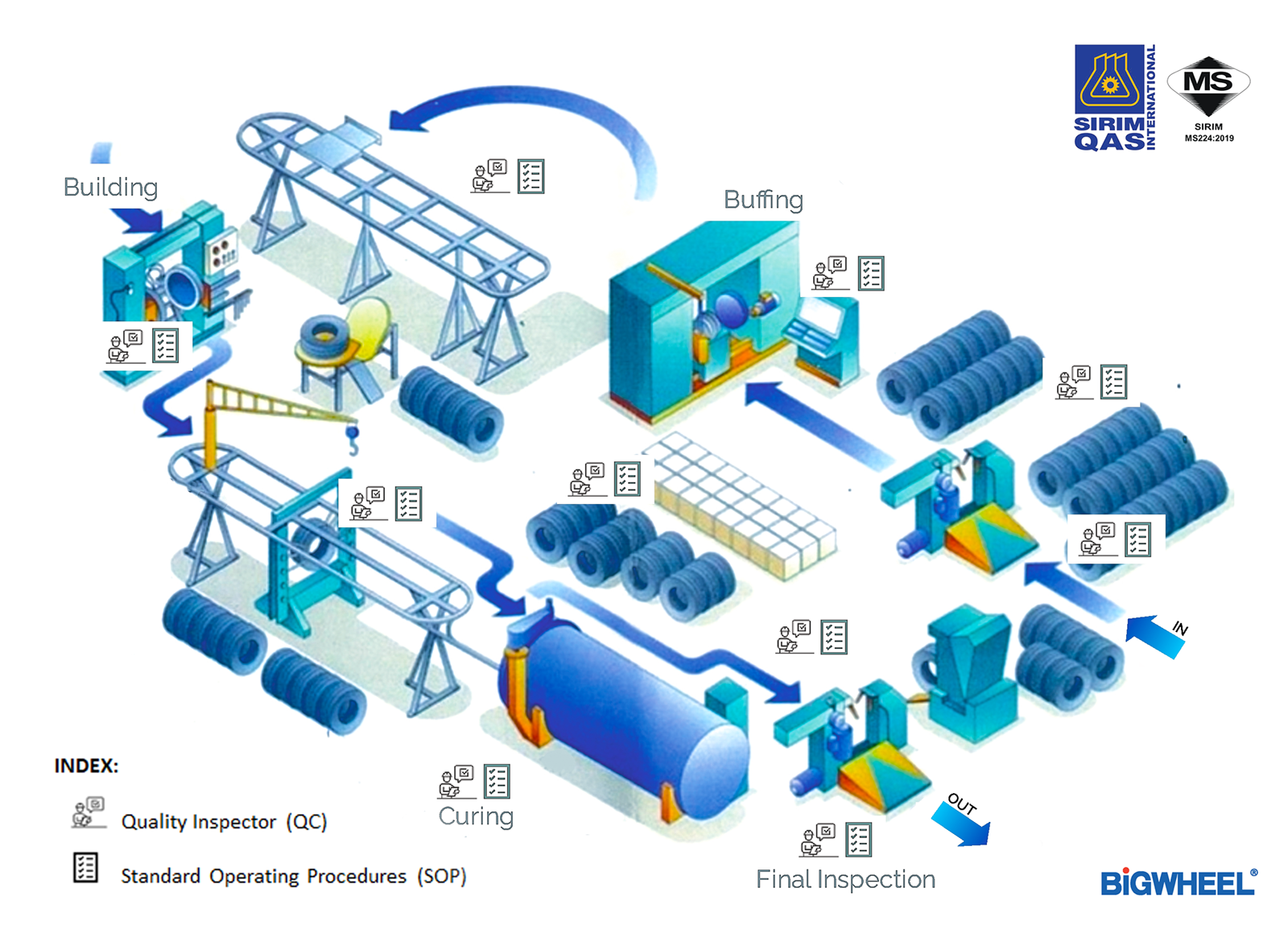 Rethreaded Tyres | Eco-Friendly, Cost-Efficient Tire Solutions